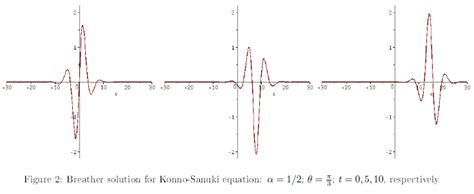 Breather And Wobble Solutions For The Konno Sanuki Equation Via BÄcklund Transformation