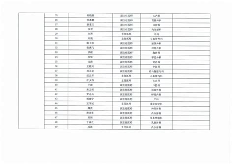 海南省公立医疗机构特需门诊医生名单特需门诊）海南省东方市人民医院