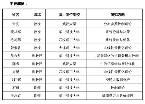 武汉理工大学数学科学研究中心