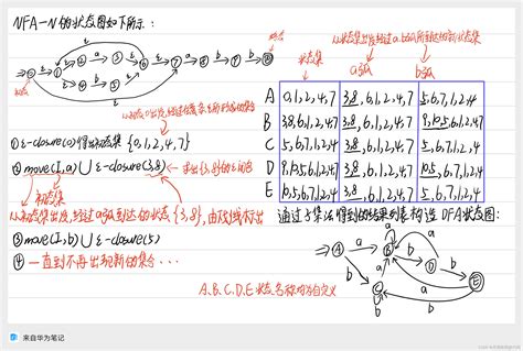 正规文法、正规式、确定的有穷自动机dfa、不确定的有穷自动机nfa 的概念、区分以及等价性转换【我直接拿下！】 Csdn博客