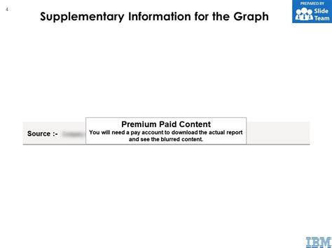 IBM Corp Employees Count 2014 2018 Presentation PowerPoint Diagrams PPT Sample Presentations