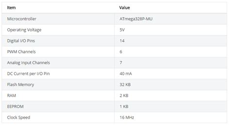 씨두이노 로터스 Seeeduino Lotus 네이버 블로그
