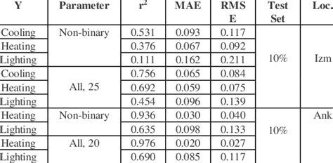 The Results For Multiple Output Neural Network Download High Quality