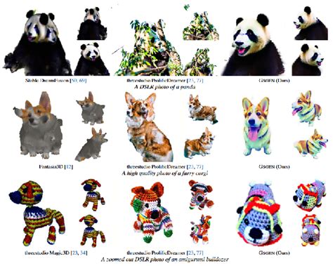 202410 论文研读 Text To 3d Using Gaussian Splatting Kcandis Group