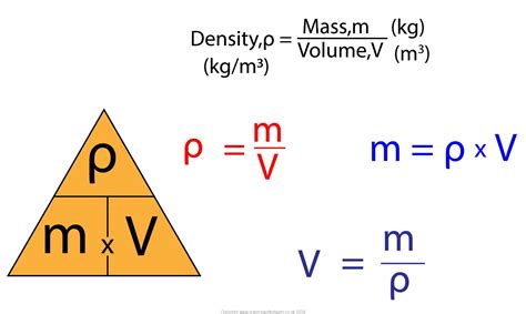 Aqa Gcse Density Science Worksheets