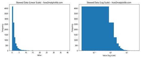 How To Optimize Plt Hist Bin Size For Effective Data Visualization With