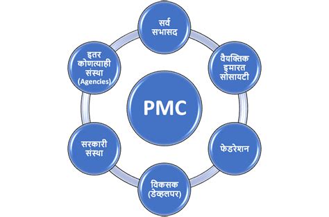 Pmc Concept Document