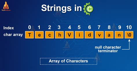 Strings In C TechVidvan