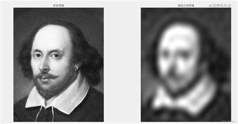 图像频域变换 Csdn博客