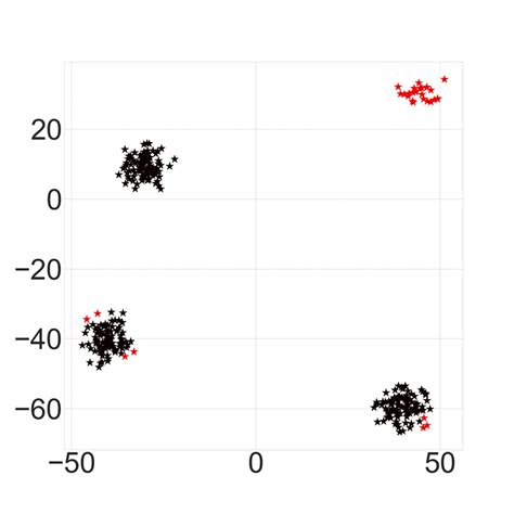 evolution of anomaly classification using streaming incad the
