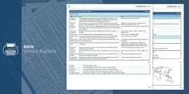 Edexcel Large Data Set Display Pack Twinkl
