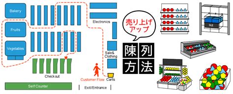 【決定】洋服ショップで使われていた陳列棚 収納家具