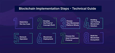 Blockchain Implementation In 2024 Guide 101