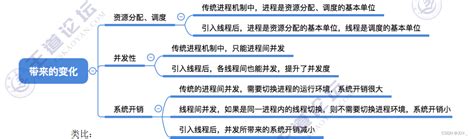 王道408考研操作系统第二章进程与线程 第一节5、6：线程的概念、多线程模型多对一模型和多对多模型 系统为每个线程建立的线程控制块数