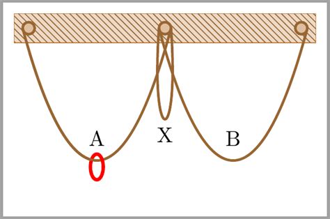 How To Use Tikz Draw Diagram With Rope TeX LaTeX Stack Exchange