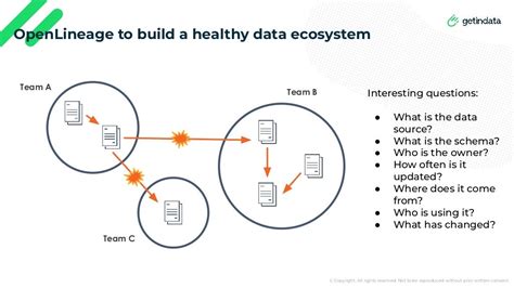 Openlineage And Airflow Data Lineage Has Never Been Easier Ppt