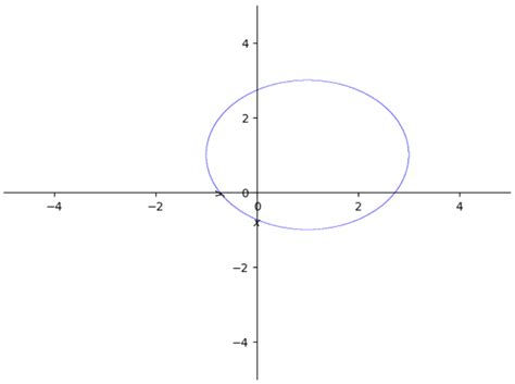 python下的符号函数 叕叒双又 博客园