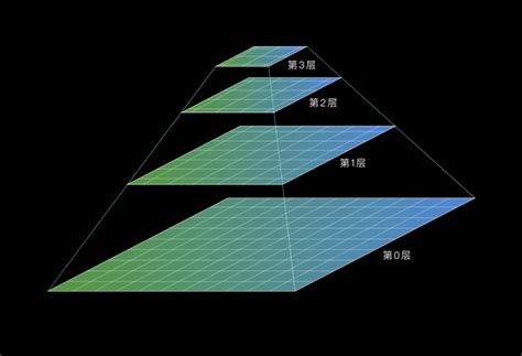 基于钻孔数据的三维地质模型可视化地质钻孔数据的三维可视化gui Csdn博客