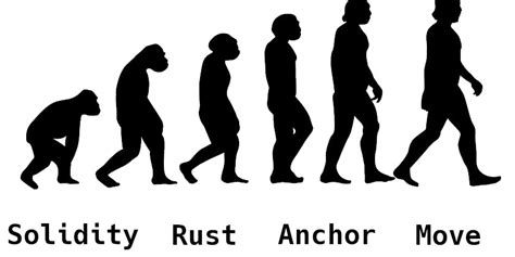 Move Vs Rust 深度对比 — Aptosworld