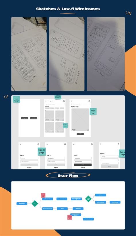 Renting App UX UI Case Study On Behance