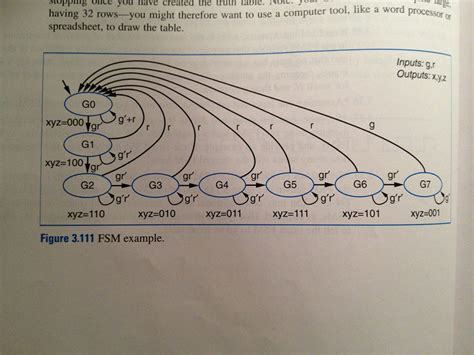 Solved Sometimes Dividing A Large Fsm Into Two Smaller Fsms