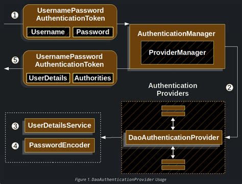 Spring Security를 활용한 Jwt 도입기