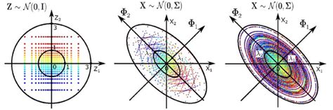 Generalized Linear Transformations Of The Original Sample From Z Download Scientific Diagram