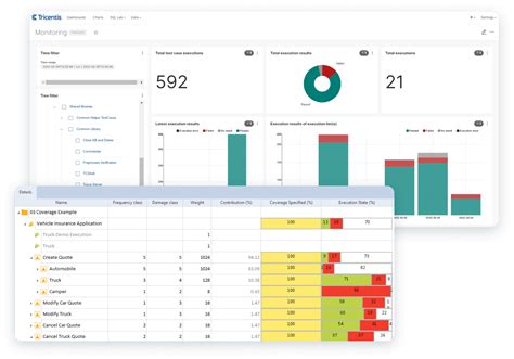 Sap Activate Tricentis