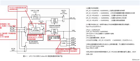 分享自己整理的LPC1768时钟解析 单片机 处理器 电子工程网