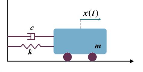 A Hierarchical Bayesian Linear Regression Model With Local Features For