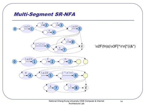 ppt optimizing regular expression matching with sr nfa on multi core