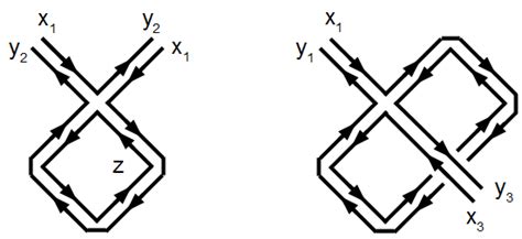 The Two Diagrams For The Computation Of The One Loop Two Point Function