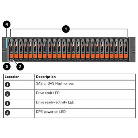 Dell Emc Unity Xt 480 Hybrid Ecs