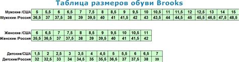 Таблица размеров обуви сша