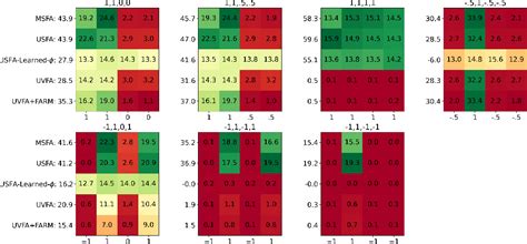 Figure 1 From Composing Task Knowledge With Modular Successor Feature