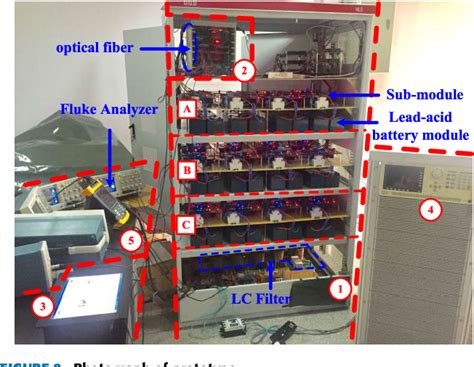 Figure 1 From Novel Hybrid Modulation Method For Modular Multilevel Converter Based Energy