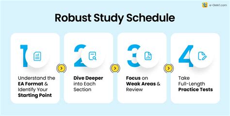 Gmacs Executive Assessment Prep Tips And Strategies