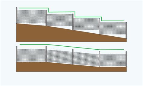 How To Install Chain Link Fence On A Slope Wire Fence