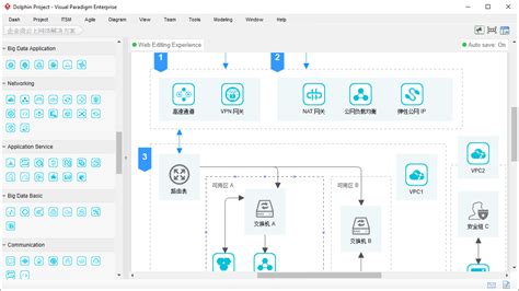 Alibaba Cloud Architecture Diagram Software