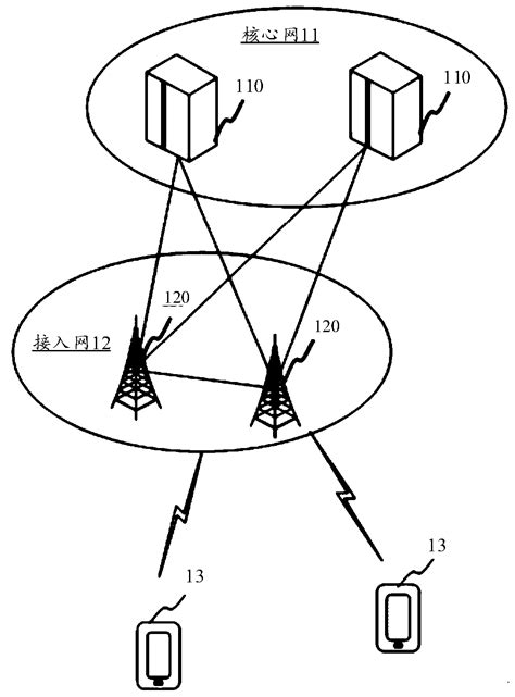 Power Saving Method And Device Apparatus And Readable Storage Medium Eureka Patsnap