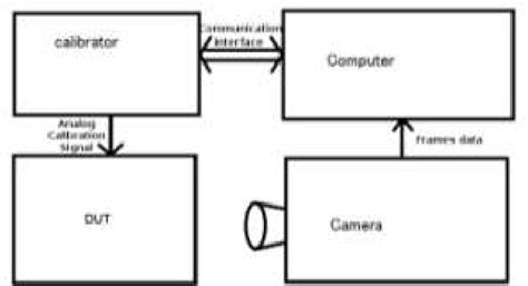 Figure 1 From The Histogram Enhanced Hough Transform Applied To