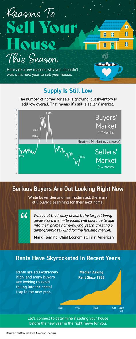 Reasons To Sell Your House This Season Infographic