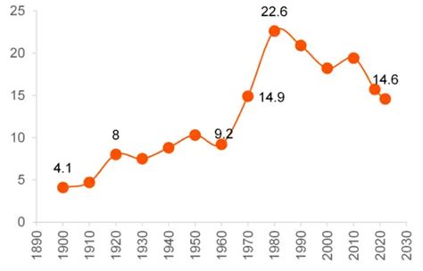 Zone1 We Need To Return To 1940s Values On Sex Outside Marriage