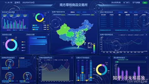 450套大屏模板整理 知乎