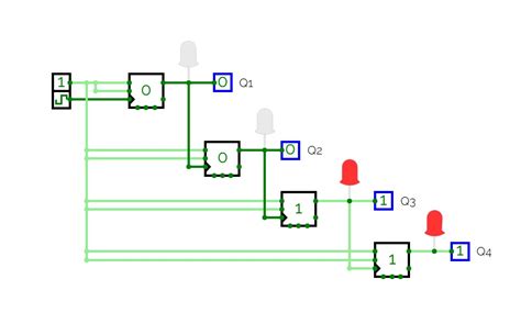Circuitverse 4 Bit Counter Using Jk Flip Flop