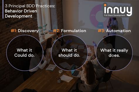 What Is Bdd Behavior Driven Development