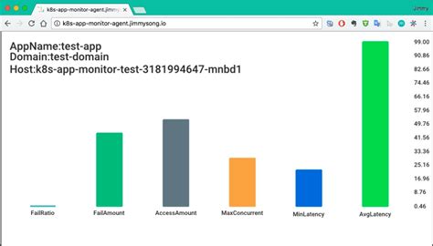 适用于 Kubernetes 的应用开发与部署流程详解 Jimmy Song