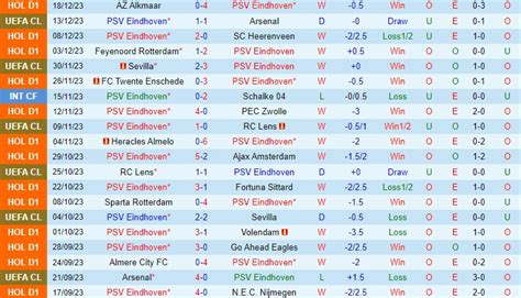 Nhận định Bóng đá Psv Eindhoven Vs Twente Cúp Qg Hà Lan