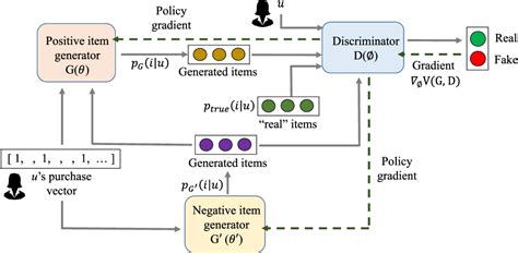figure 1 from collaborative adversarial autoencoders an effective