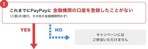 三菱ufj銀行口座をお持ちの方向け！はじめての銀行口座登録でpaypayポイントプレゼントキャンペーン キャッシュレス決済のpaypay